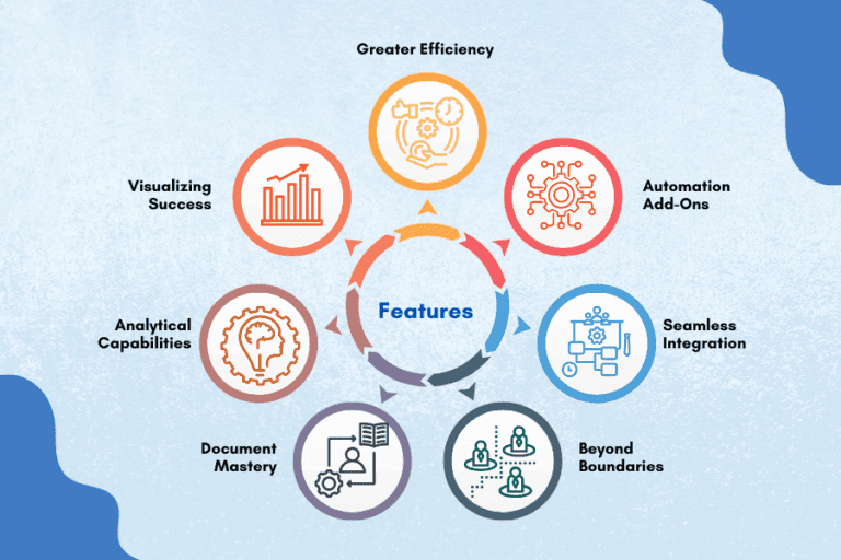 How Add-Ons Make Dynamics 365 More Productive | Soluzione