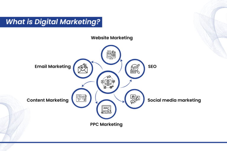 Traditional Marketing Vs Digital Marketing: Key Differences Explained
