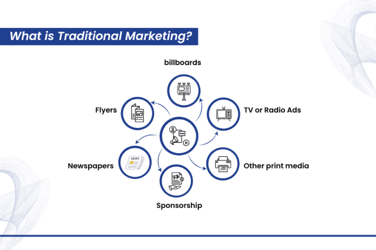 Traditional Marketing Vs Digital Marketing: Key Differences Explained