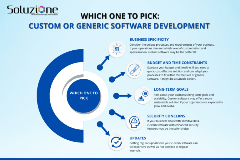Custom Software vs. Generic Software: Which One to Choose?