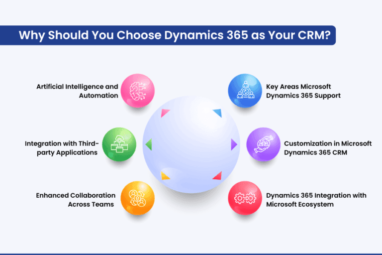 Why Should You Choose Dynamics 365 as Your CRM? | Soluzione