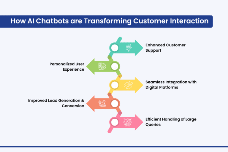 The Future of Chatbots: AI Enhancements in Customer Care
