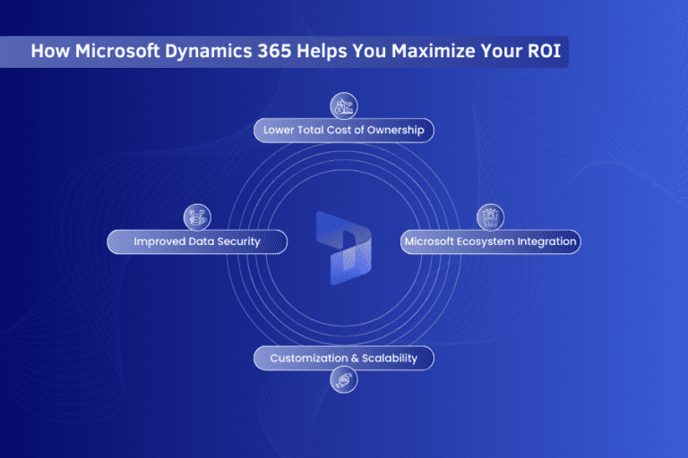 Maximize ROI by Switching from Salesforce to Microsoft Dynamics 365