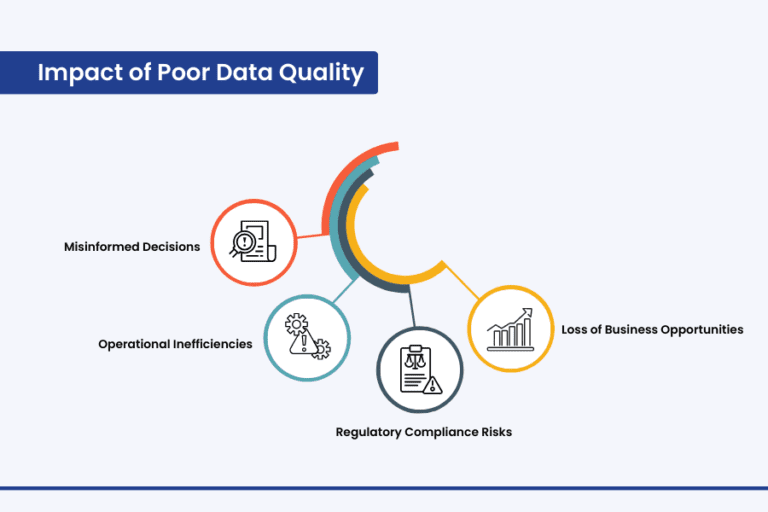 How to Make High-Quality Data Accessible within an Organization?