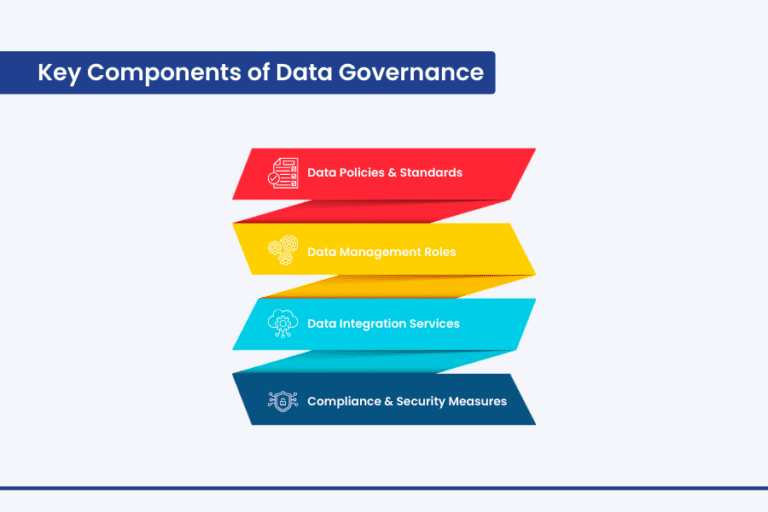 How to Make High-Quality Data Accessible within an Organization?