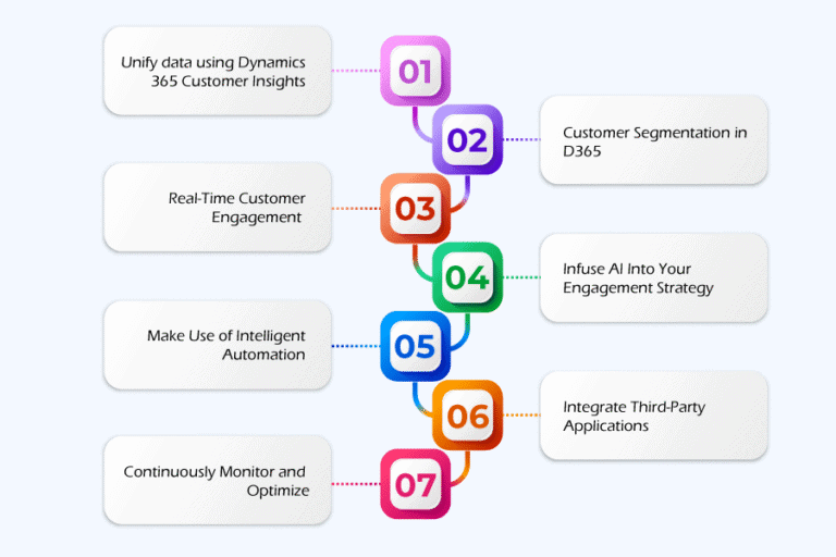 Steps to Maximize Personalized Engagement with Dynamics 365