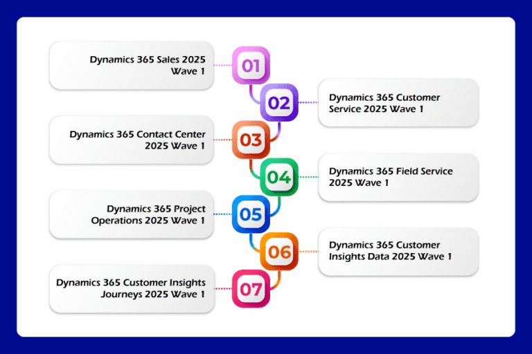 What’s New in Dynamics 365 CRM in 2025 Release Wave 1?