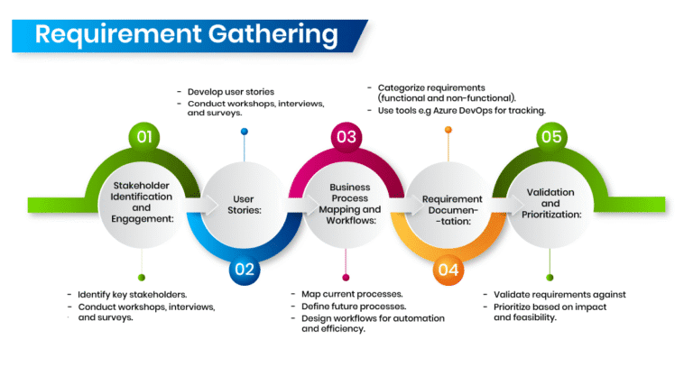 Microsoft Dynamics 365 Consulting & Implementation Services