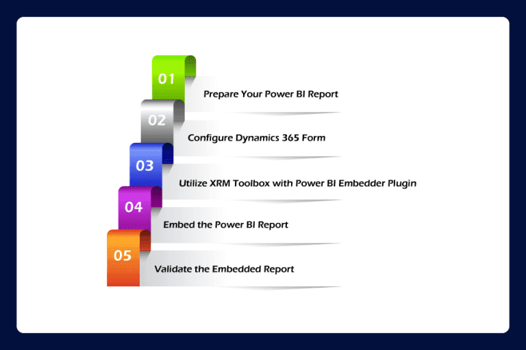 Embedding Power BI in Dynamics 365 for Smarter Insights