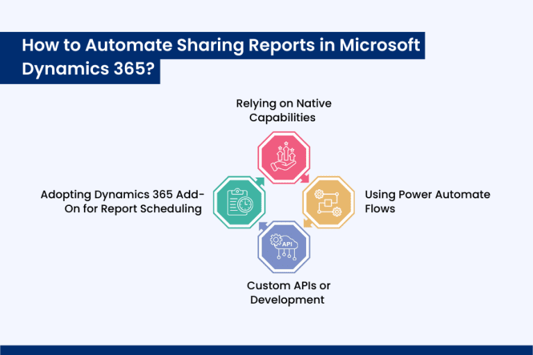 How to Automate Report Scheduling in Microsoft Dynamics 365?