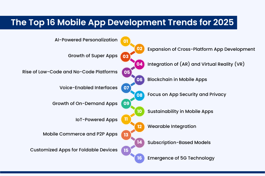 Top 16 Mobile App Development Trends for 2025
