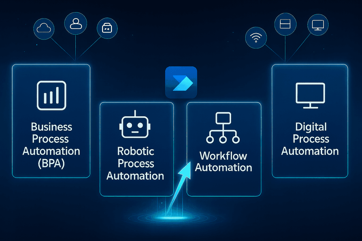 Microsoft Power Automate Consulting Services | Workflow Automation