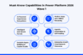 Microsoft 2026 Release Wave 1 Plan: What You Should Know?